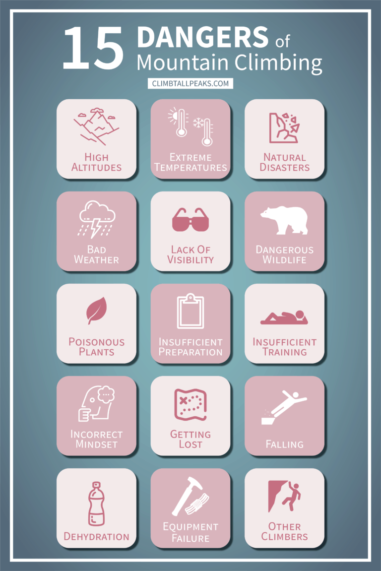 What Are The Dangers Of Mountain Climbing: 15 Potential Hazards • Climb ...