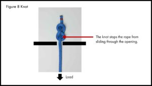 Figure 8 Knot: 6 Variations And Their Uses For Climbing (+ Step By Step ...