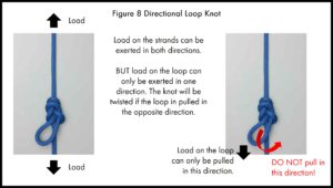 Figure 8 Knot: 6 Variations And Their Uses For Climbing (+ Step By Step ...