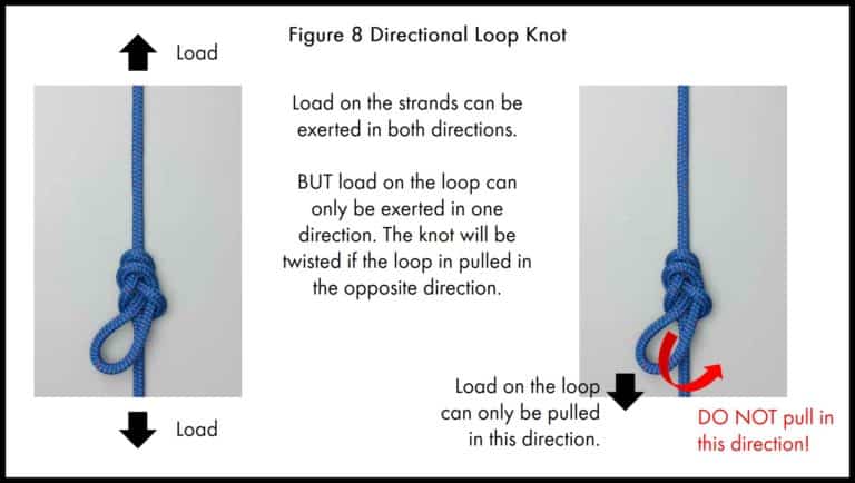 Figure 8 Knot: 6 Variations And Their Uses For Climbing (+ Step By Step ...