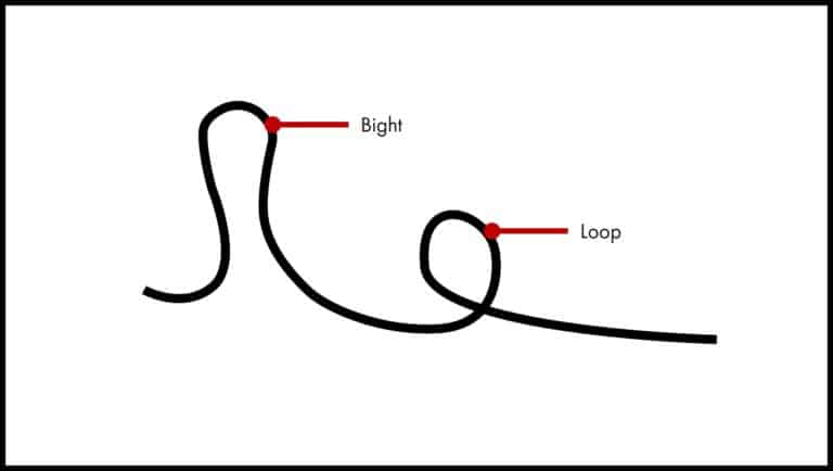 Figure 8 Knot: 6 Variations And Their Uses For Climbing (+ Step By Step ...