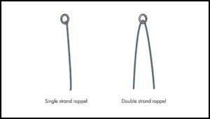 How To Rappel With A Carabiner: Step By Step Guide & Videos • Climb ...