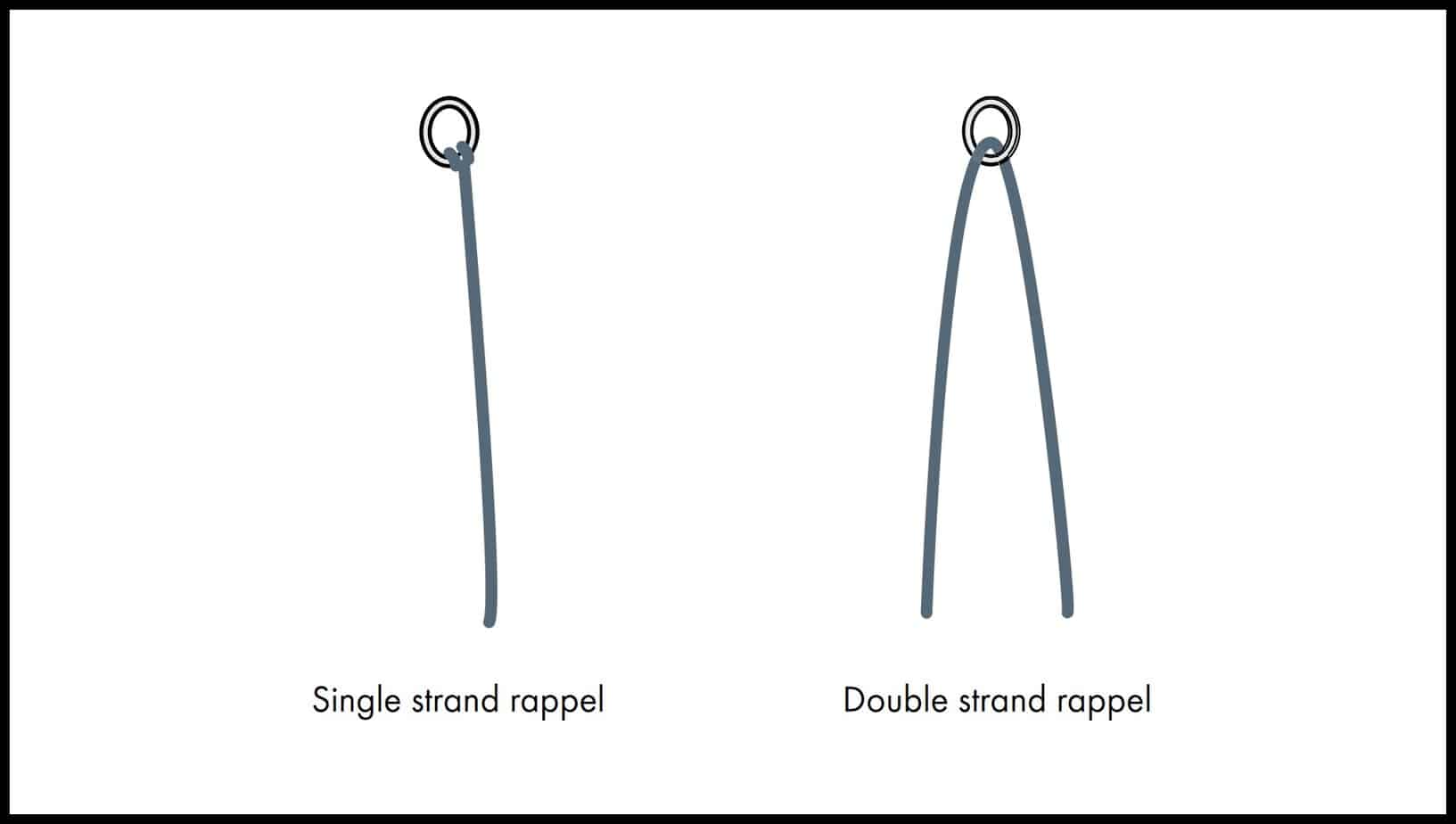 How To Rappel With A Carabiner: Step By Step Guide & Videos • Climb ...