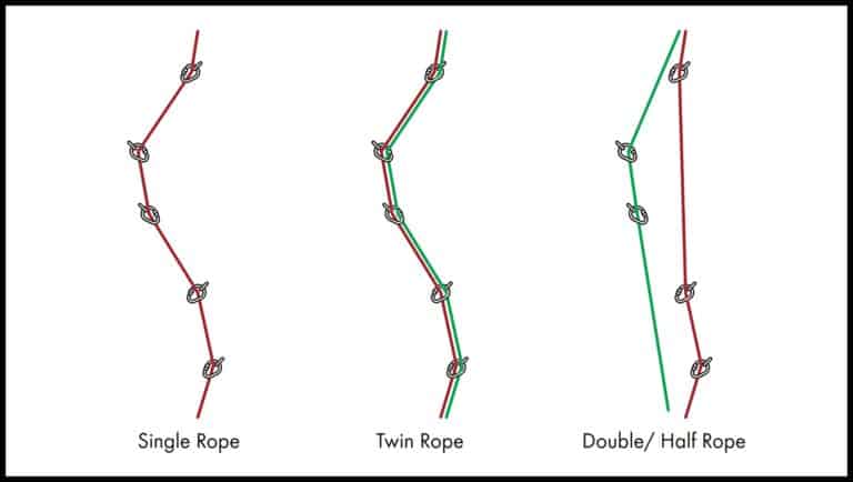 Differences Between Double/ Half And Twin Ropes • Climb Tall Peaks