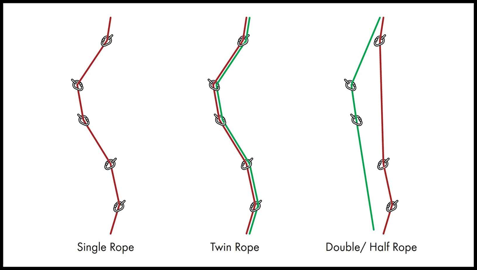 Differences Between Double/ Half And Twin Ropes • Climb Tall Peaks