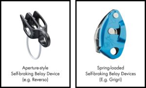 How To Belay From Above: Direct, Indirect And Redirect Method • Climb ...