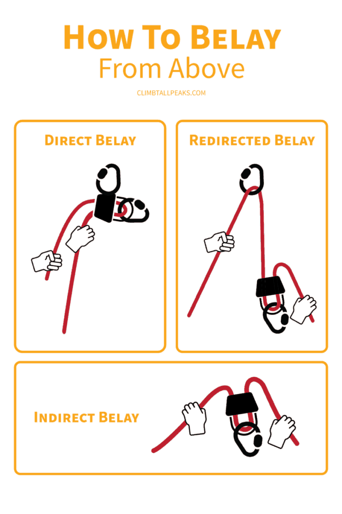 How To Belay From Above: Direct, Indirect And Redirect Method • Climb ...