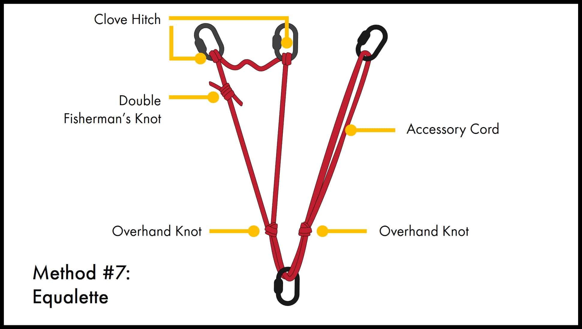 7 Ways To Set Up Top Rope Anchor (Sling, Static Rope, Webbing ...