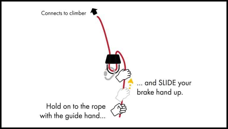 How To Pass A Belay Certification On Your First Try • Climb Tall Peaks