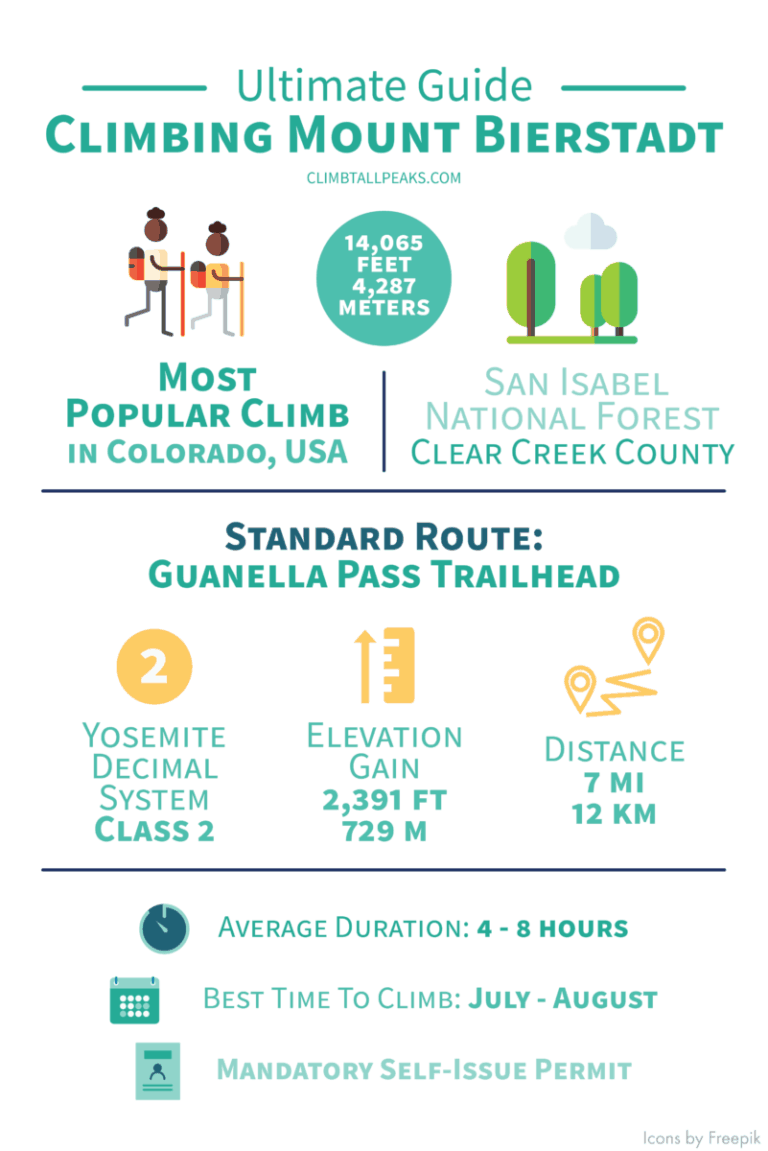 Ultimate Guide To Climbing Mount Bierstadt: Duration, Trailheads, What ...
