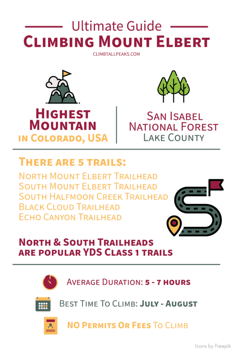 Ultimate Guide To Climbing Mount Elbert: Duration, Routes, Parking ...